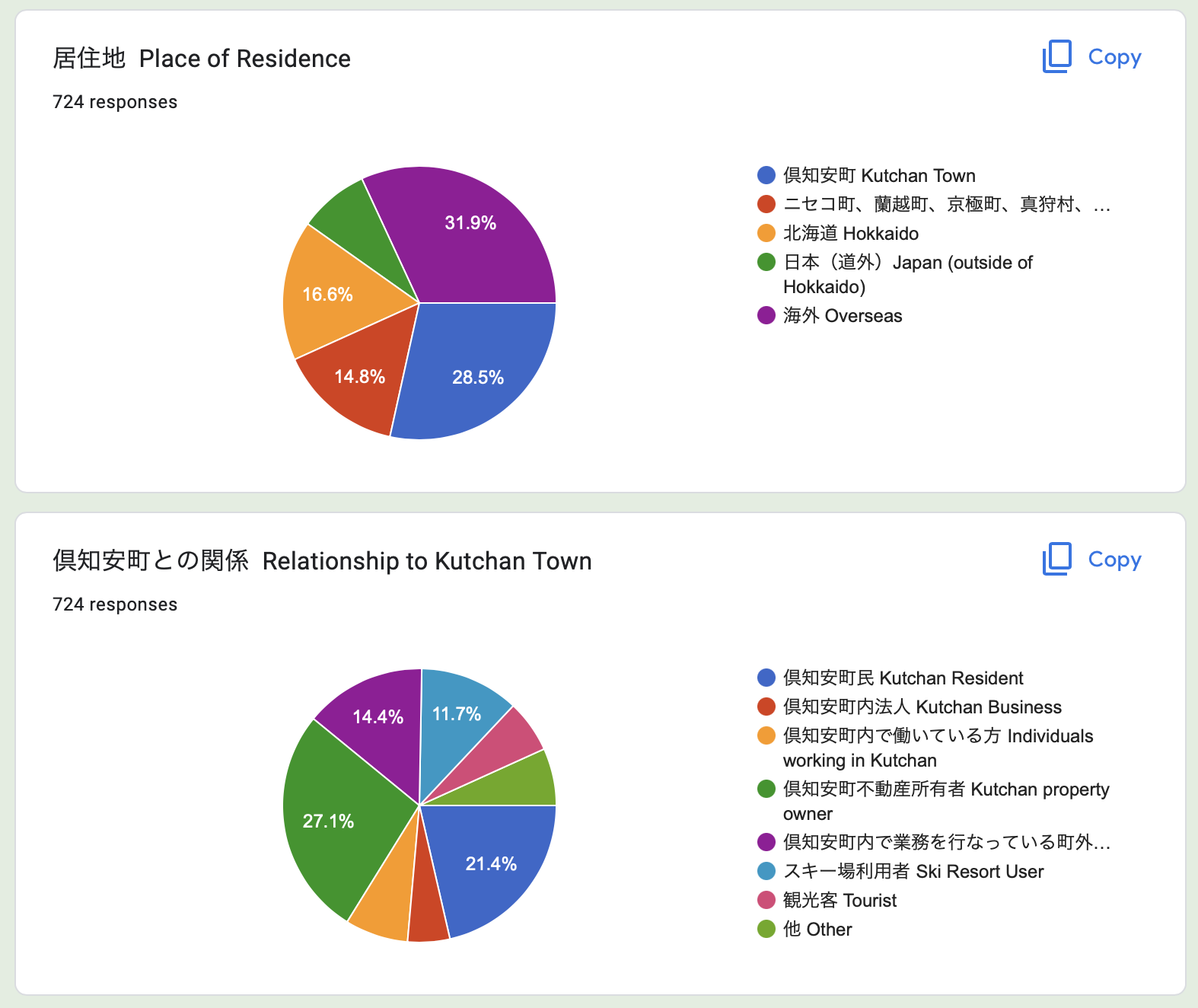 Our Town Planning Petition Made an Impact! | Taiga Niseko
